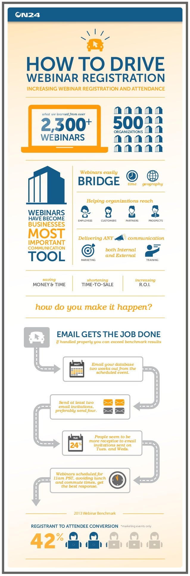 ON24 How To Drive Webinar Registration - infographic