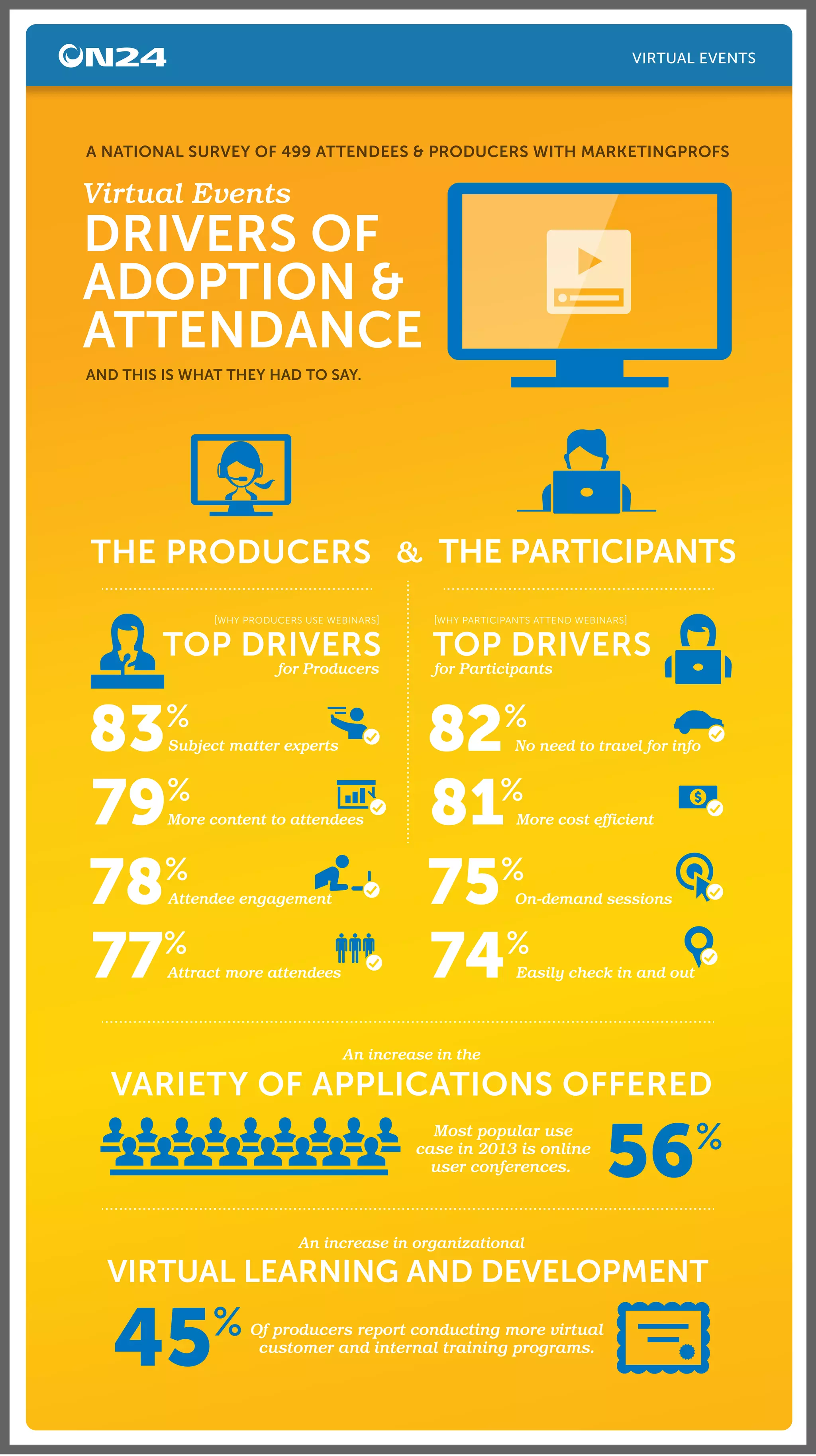 Virtual Events Drivers of Adoption & Attendance - infographic | ON24 | PDF