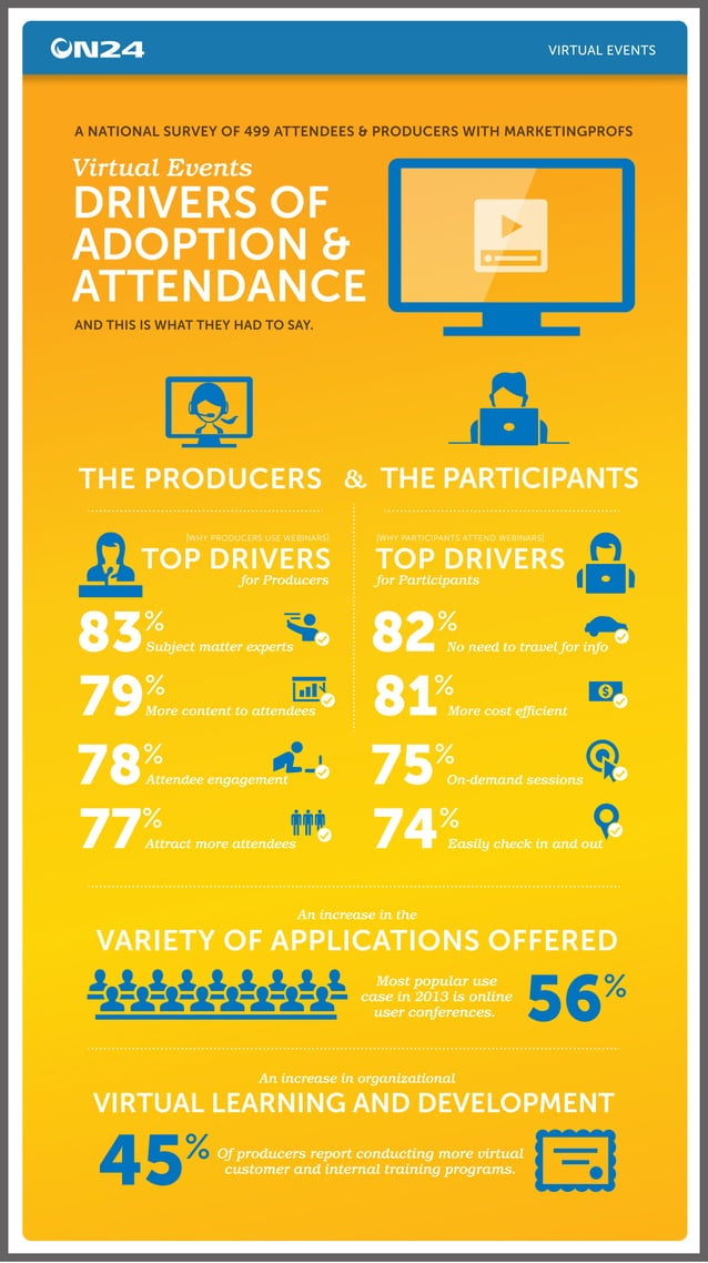 Virtual Events Drivers of Adoption & Attendance - infographic | ON24