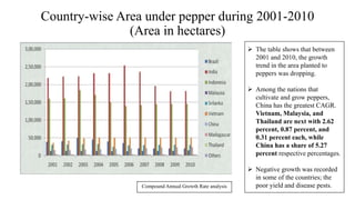 PRODUCTION TECHNOLOGY OF BLACK PEPPER | PPTX