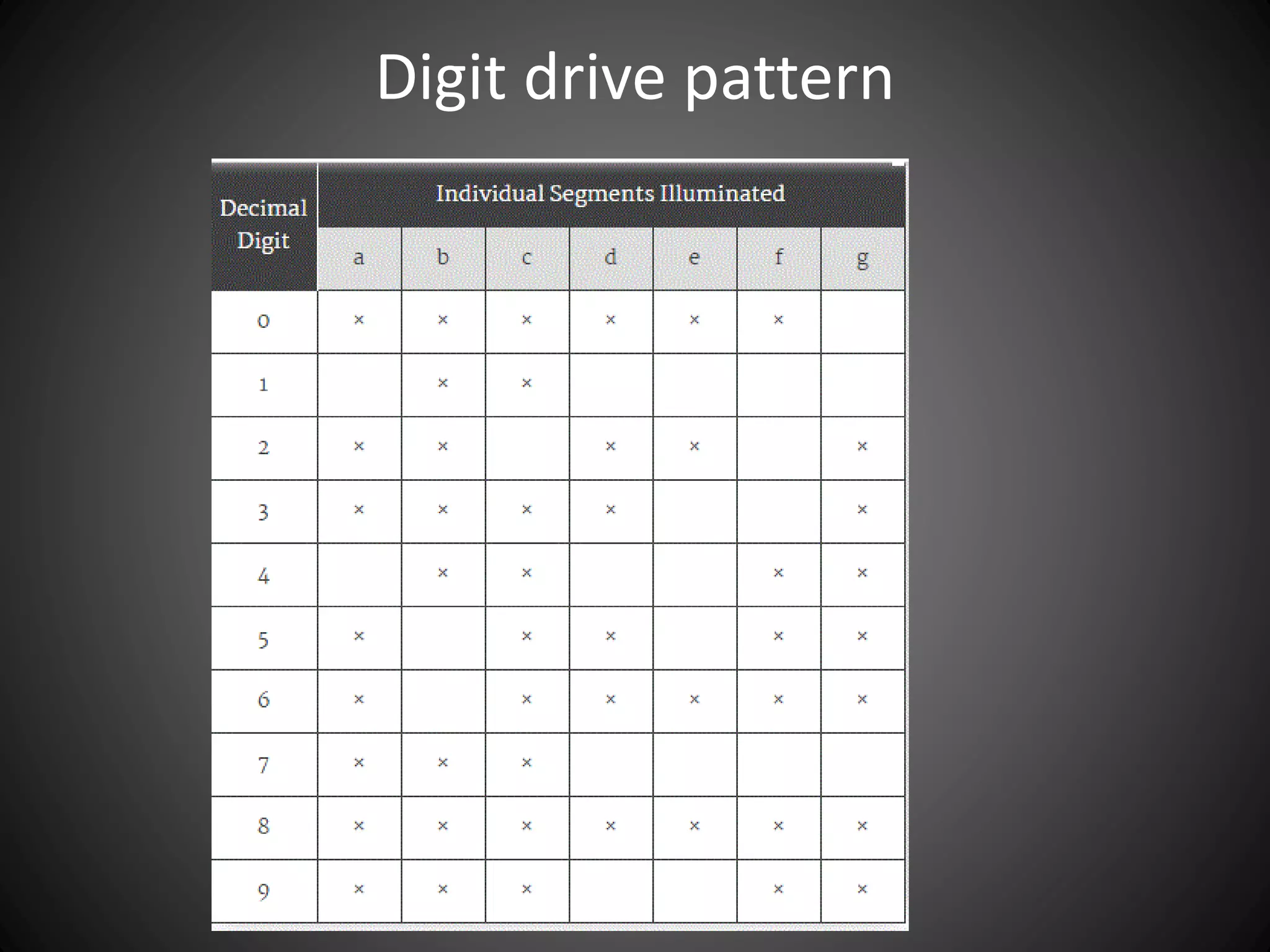 7 segment-display | PPTX