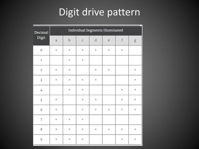 7 segment-display | PPTX