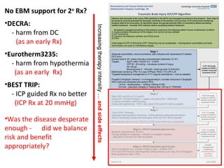 Managing ICP in Traumatic Brain Injury | PPT