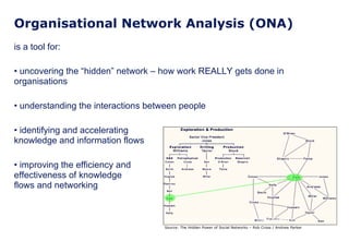 KM Chicago: Organisational Network Analysis | PPT | Internet for Beginners | Internet
