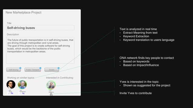 ONA ( organizational network analysis ) to enable individuals to impact ...