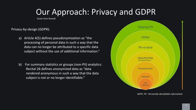 ONA ( organizational network analysis ) to enable individuals to impact ...