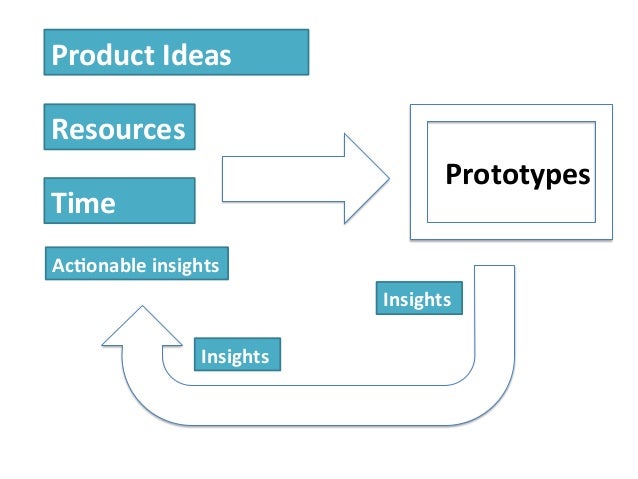 ONA 2013 Design That Works session by Hong Qu