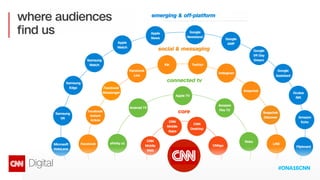 CNN Digital: Adventures in Multiplatform Storytelling | PDF