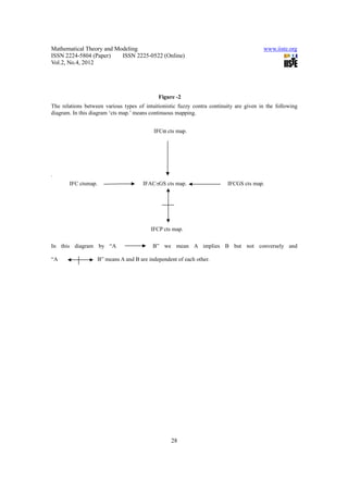 On almost generalized semi continuous | PDF
