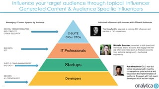 How to Integrate Influencer Marketing into your Marketing Mix ...