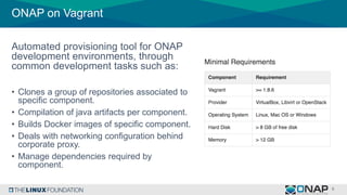 How to setup a development environment for ONAP | PPT