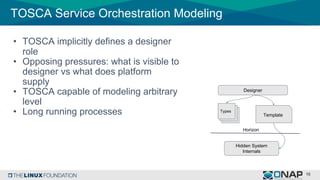 ONAP TOSCA Orchestration with Cloudify | PDF
