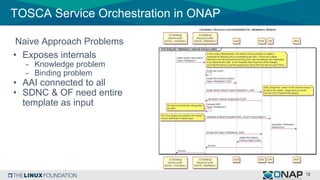ONAP TOSCA Orchestration with Cloudify | PDF