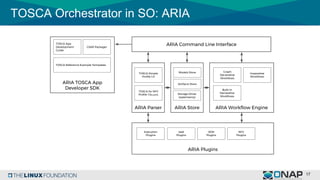 ONAP TOSCA Orchestration with Cloudify | PDF
