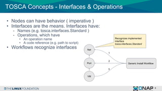 ONAP TOSCA Orchestration with Cloudify | PDF