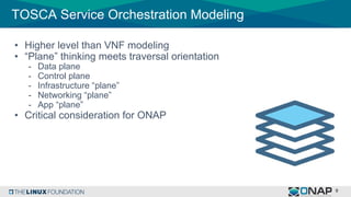 ONAP TOSCA Orchestration with Cloudify | PDF