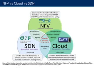 ONAP - Open Network Automation Platform | PPT