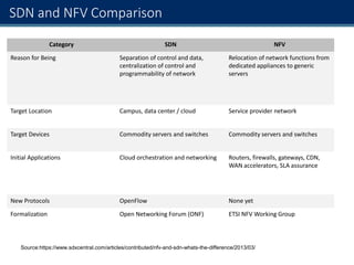 ONAP - Open Network Automation Platform | PPT