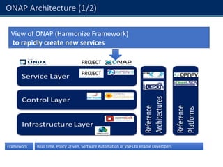 ONAP - Open Network Automation Platform | PPT