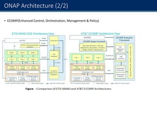 ONAP - Open Network Automation Platform | PPT