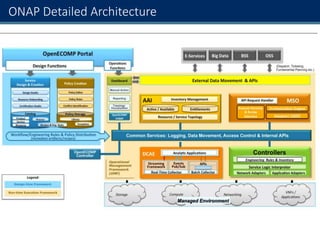 ONAP - Open Network Automation Platform | PPT