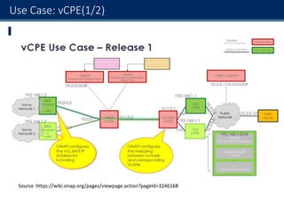 ONAP - Open Network Automation Platform | PPT
