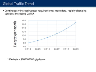 ONAP - Open Network Automation Platform | PPT