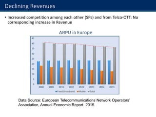ONAP - Open Network Automation Platform | PPT