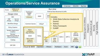 Introducing ONAP for OpenStack St Louis Meetup | PPT