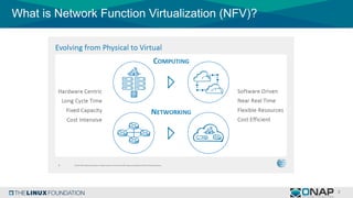 Introducing ONAP for OpenStack St Louis Meetup | PPT