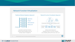 Introducing ONAP for OpenStack St Louis Meetup | PPT