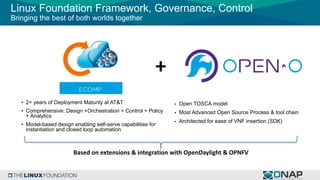 Introducing ONAP for OpenStack St Louis Meetup | PPT