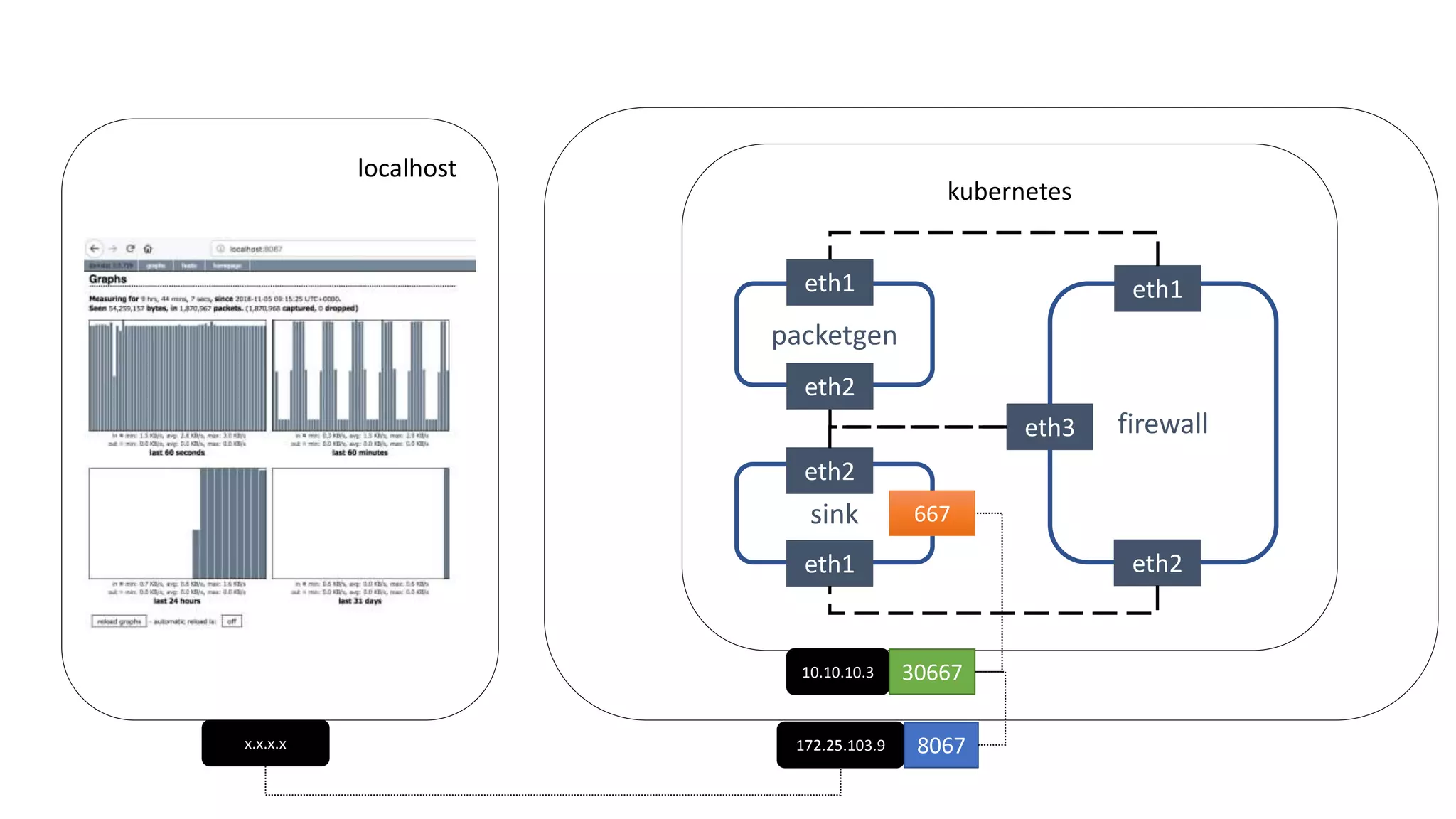 ONAP MultiCloud/K8s Casablanca | PPT