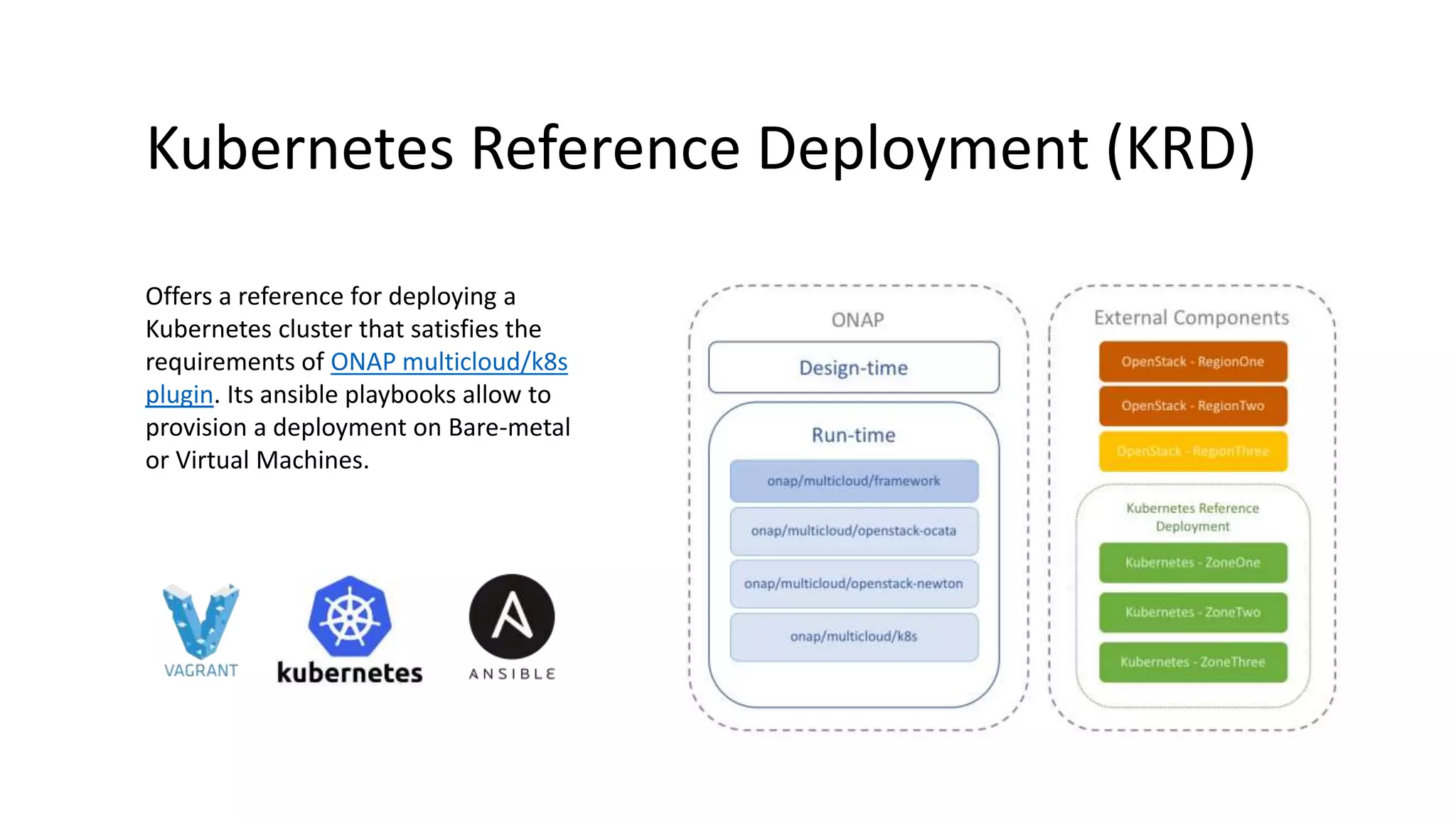 ONAP MultiCloud/K8s Casablanca | PPT