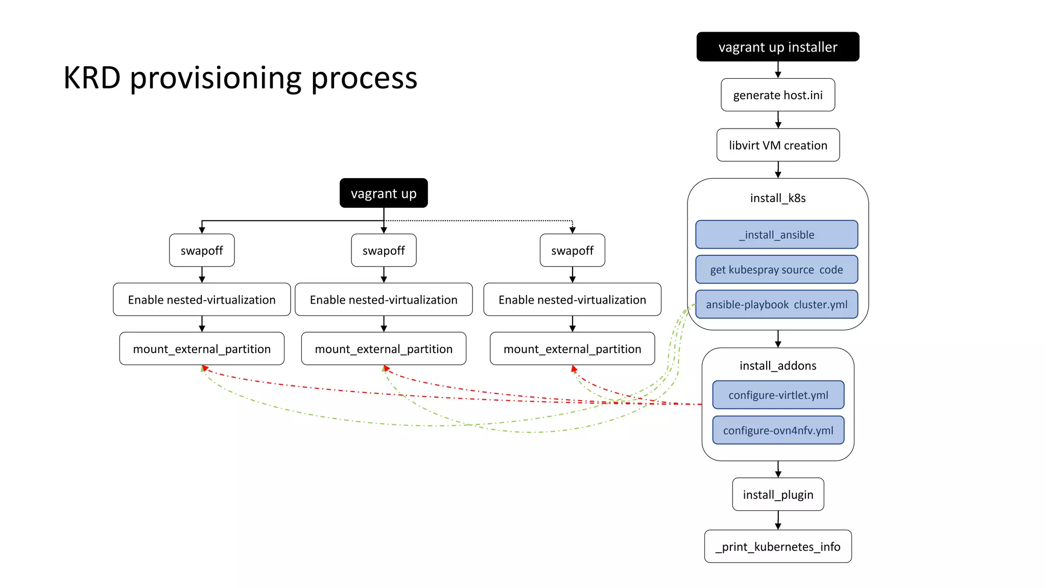 ONAP MultiCloud/K8s Casablanca | PPT