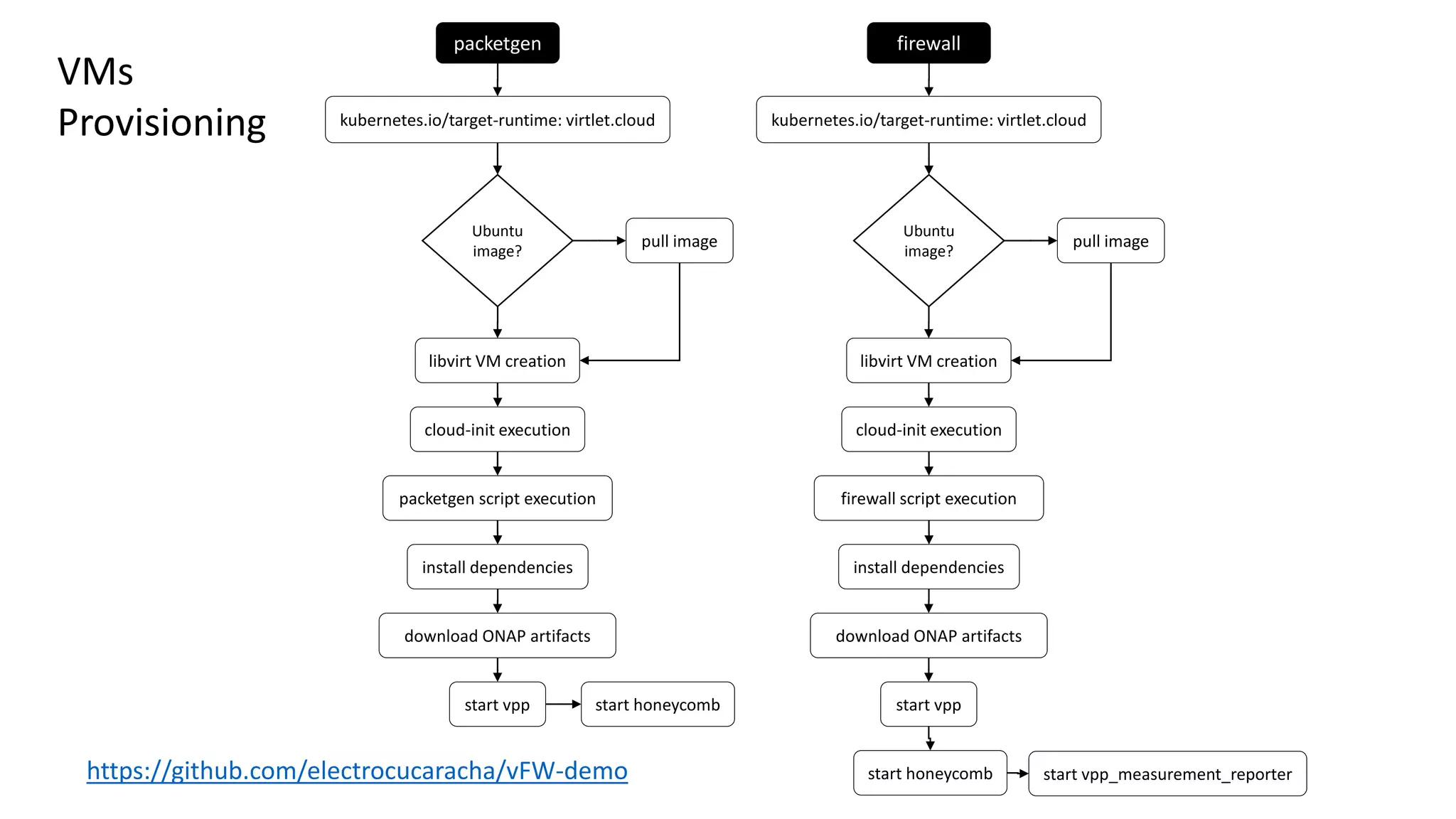 ONAP MultiCloud/K8s Casablanca | PPT