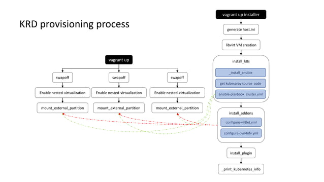 ONAP MultiCloud/K8s Casablanca | PPT