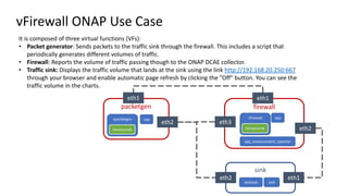 ONAP MultiCloud/K8s Casablanca | PPT