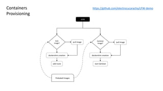 ONAP MultiCloud/K8s Casablanca | PPT