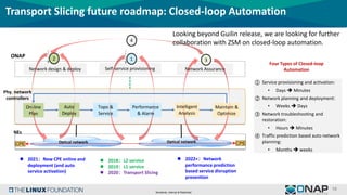 ONAP_Network_Slicing_Overview_ETSI_ZSM_v1.0.pdf