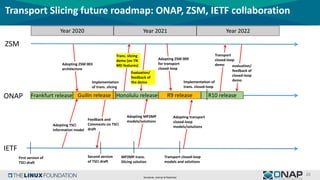 ONAP_Network_Slicing_Overview_ETSI_ZSM_v1.0.pdf