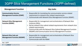 ONAP_Network_Slicing_Overview_ETSI_ZSM_v1.0.pdf