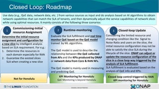 ONAP_Network_Slicing_Overview_ETSI_ZSM_v1.0.pdf
