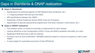 ONAP_Network_Slicing_Overview_ETSI_ZSM_v1.0.pdf