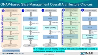 ONAP_Network_Slicing_Overview_ETSI_ZSM_v1.0.pdf