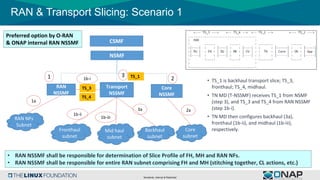 ONAP_Network_Slicing_Overview_ETSI_ZSM_v1.0.pdf
