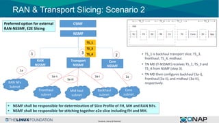 ONAP_Network_Slicing_Overview_ETSI_ZSM_v1.0.pdf