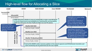 ONAP_Network_Slicing_Overview_ETSI_ZSM_v1.0.pdf