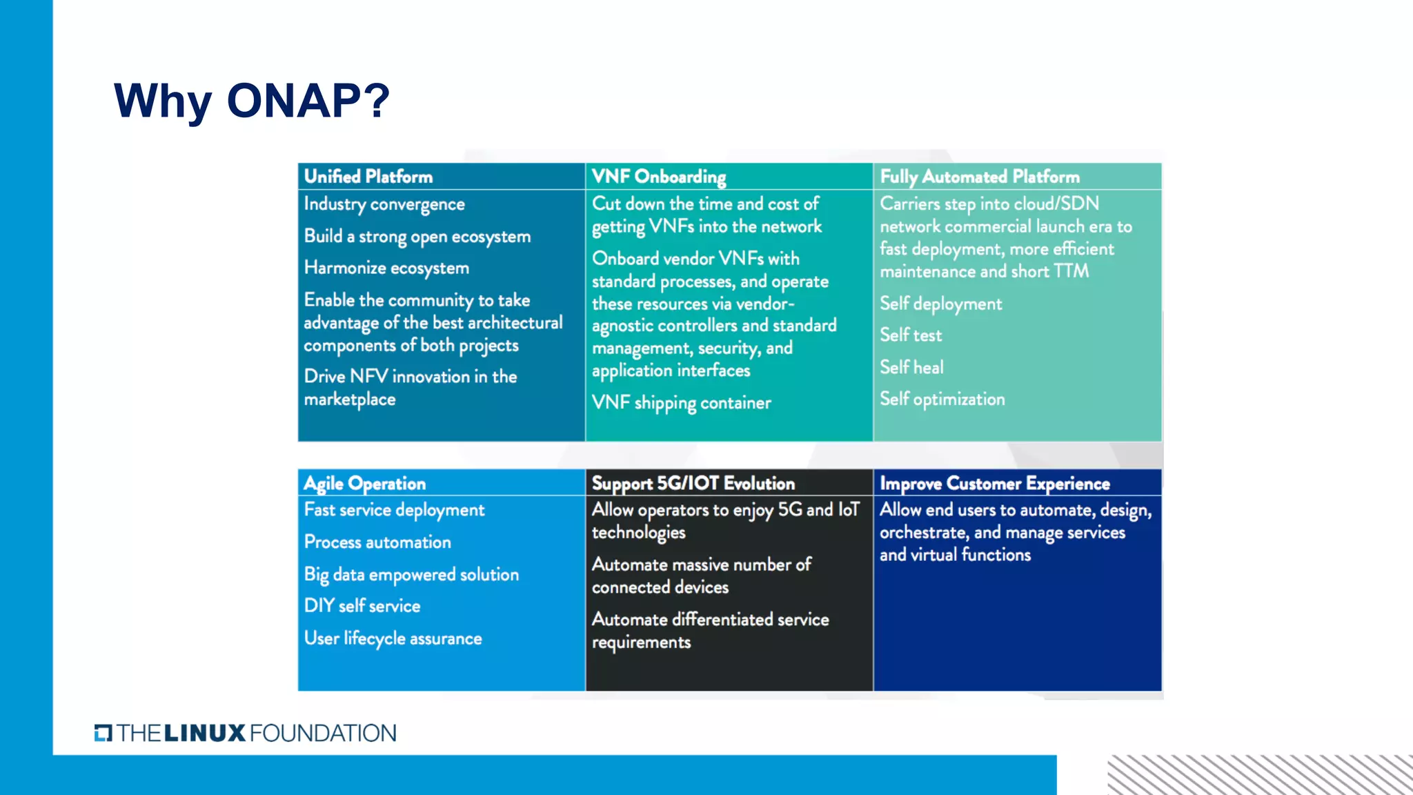 Introducing ONAP (Open Network Automation Platform) - Bay Area Meetup | PDF