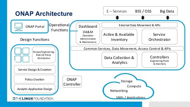 Introducing ONAP (Open Network Automation Platform) - Bay Area Meetup